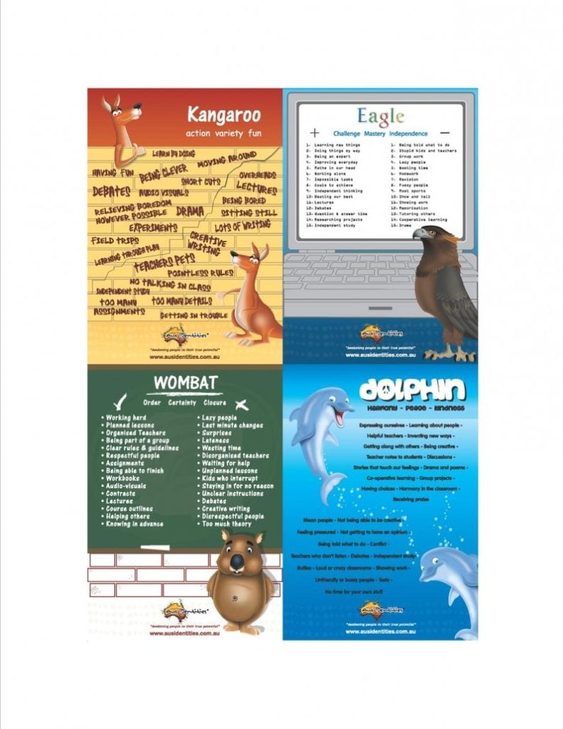 A3 Classroom Posters: Set Of 4 - AusIDentities
