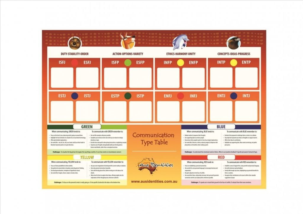 A2 Type Table - AusIDentities